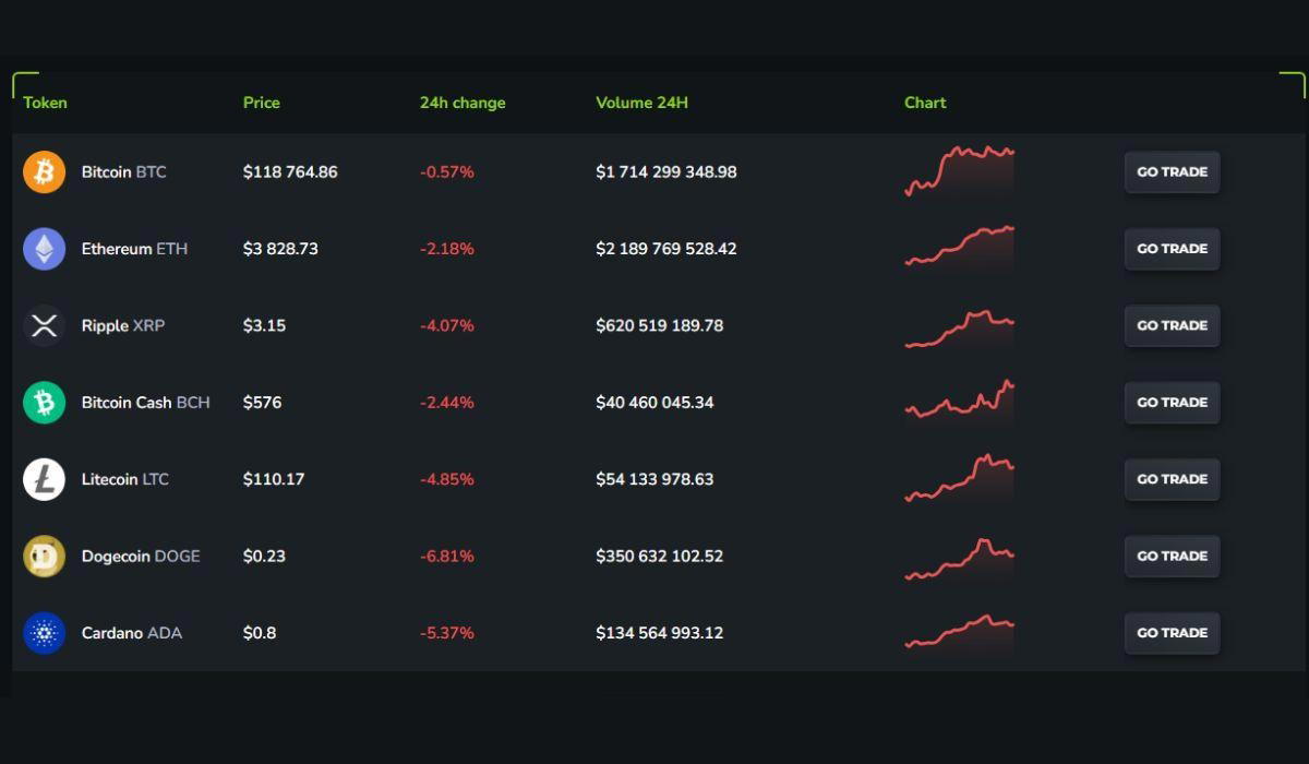 Arkbit Luxen Review 2025: Scam or Legit Platform? - Vanguard News